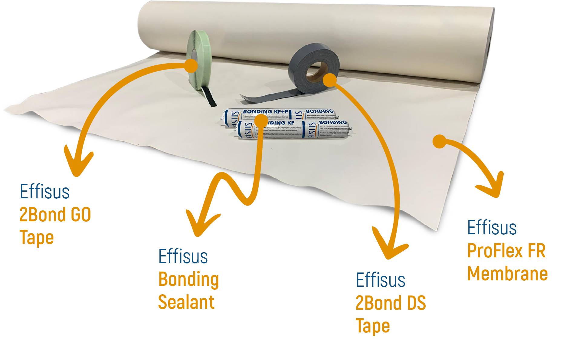 Effisus ProFlex FR - Fire Rated Weatherproofing Membrane | EFFISUS ...