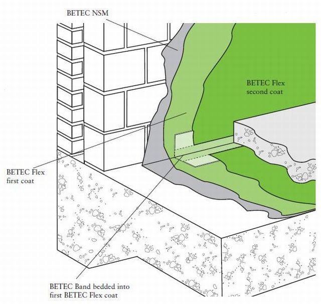 BETEC® Flex | GCP Applied Technologies | NBS BIM Library