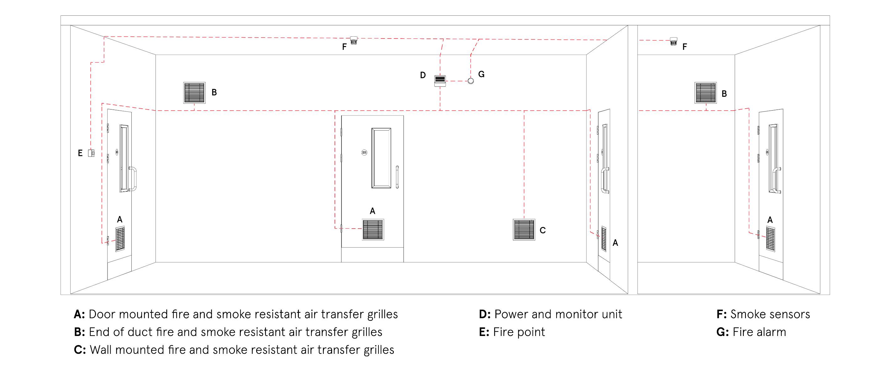 Talkback Damper-Shutter Control System | Lorient | NBS Source