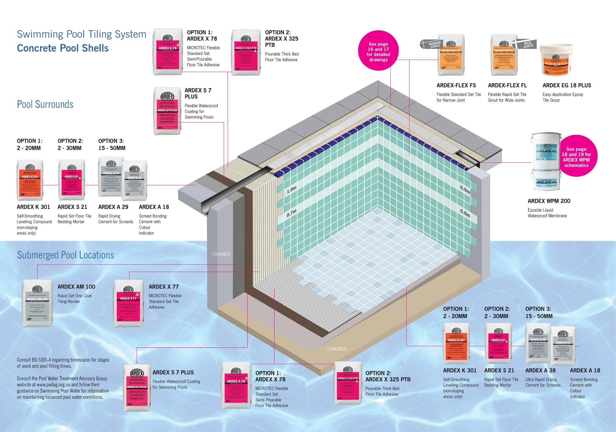 Swimming Pool Render, Waterproofing and Tiling Systems | Ardex UK Ltd ...