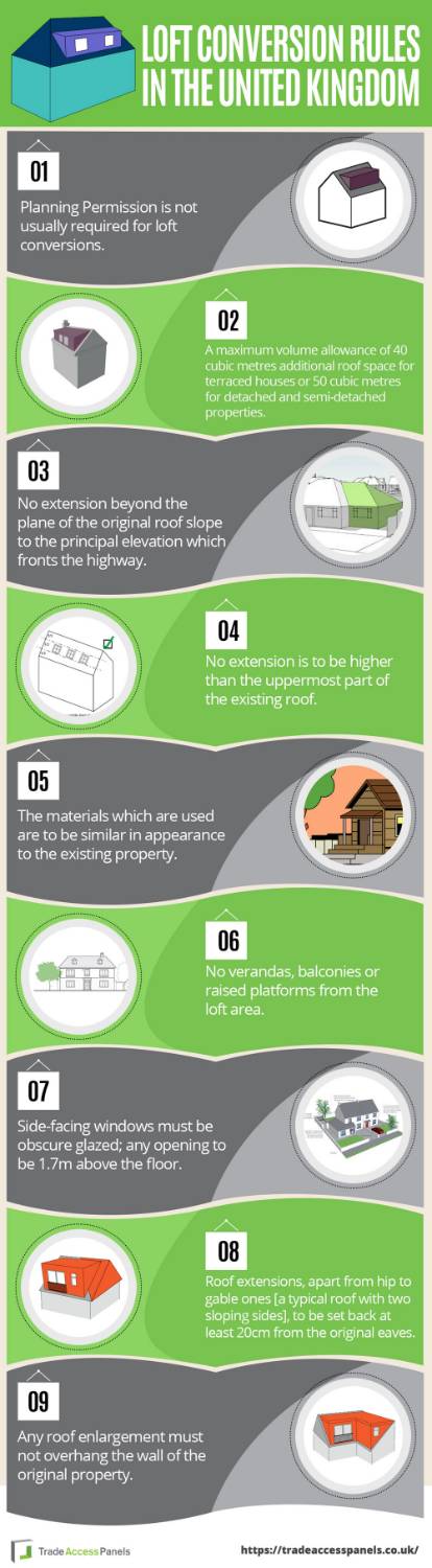 Loft conversion rules in the United Kingdom | Trade Access Panels | NBS ...