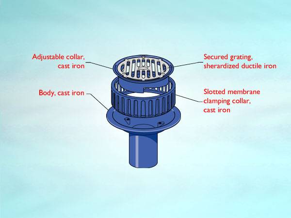 Wade (WD Series) Uni/Multi Level Cast Iron Gullies | Alumasc Water ...