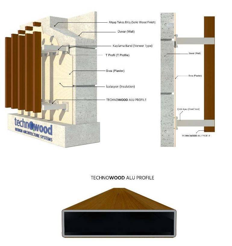 Technowood Natural Veneer Coated Aluminium Tube Profiles | Technowood ...