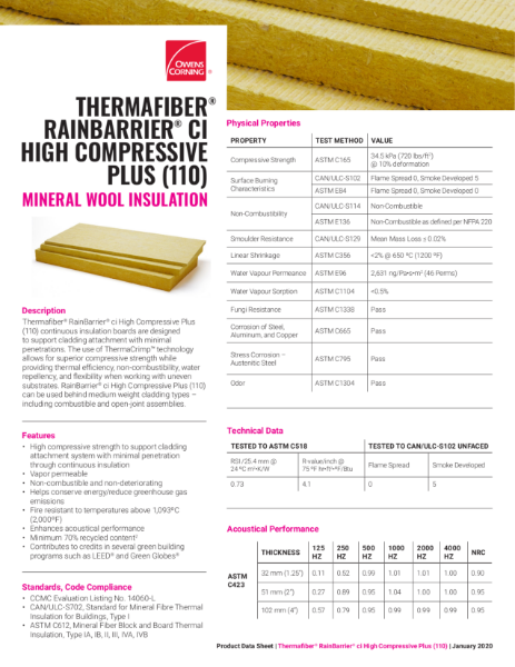 Thermafiber RainBarrier CI High Compressive Plus (110) Mineral Wool ...