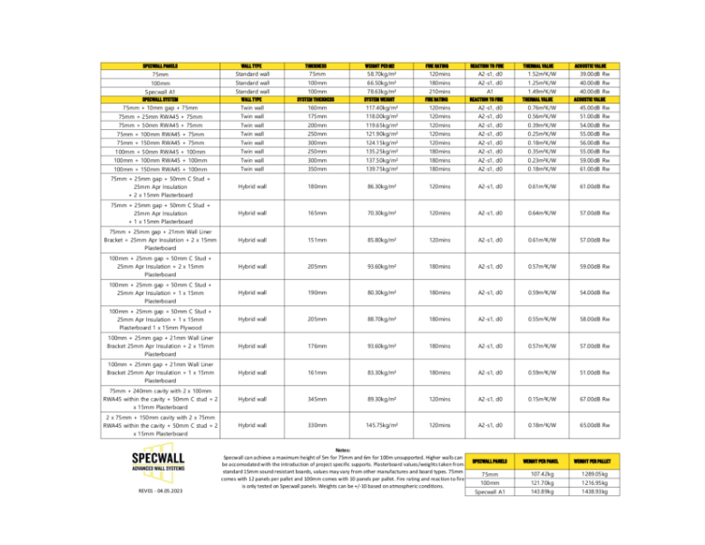 Specwall Performance Chart | NBS Source