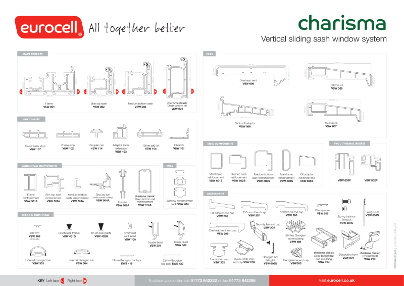 Eurocell plc | NBS Source
