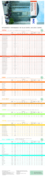 Solar Control Glass and Low Emissivity Glass for Thermal Insulation by ...