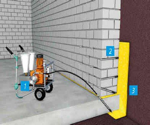 Curtain Injection Waterproofing System | NBS Source