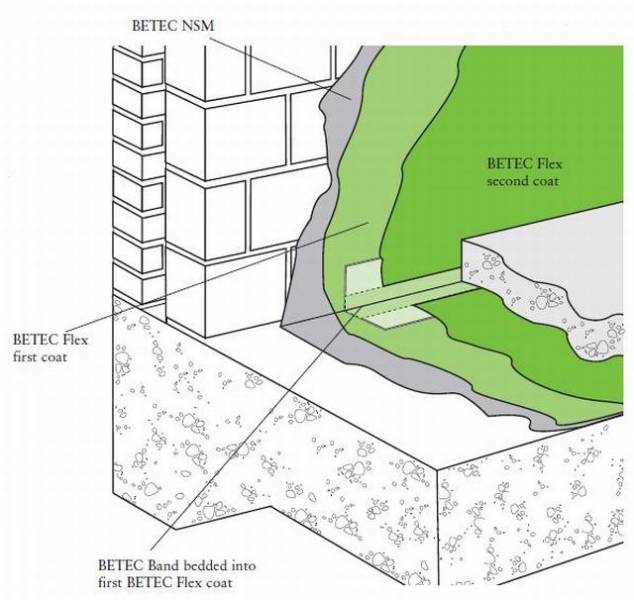 BETEC® Seal | GCP Applied Technologies | NBS BIM Library