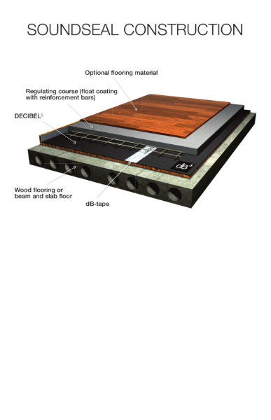 Durafit 650 Specification | Interfloor Ltd | NBS Source