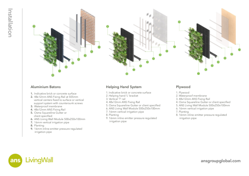 ANS Living Wall Facade Installation Build-up Guide | Viritopia Limited ...