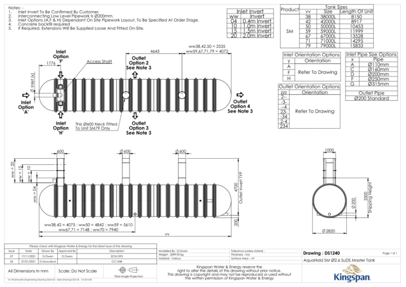 2.6 SuDS AquaHold | Kingspan Klargester | NBS Source