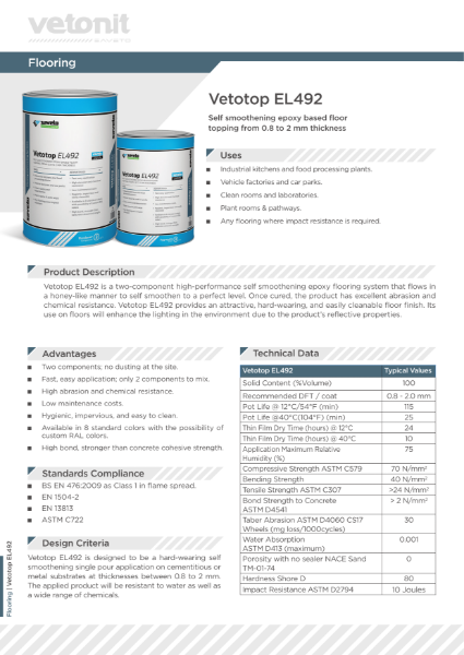 Method of Statement Vetonit Finish WR | Saveto | NBS Source