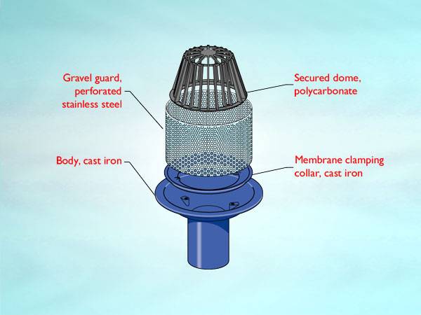 Wade (WD Series) Uni/Multi Level Cast Iron Gullies | Alumasc Water ...