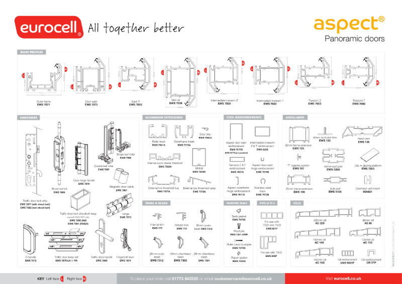 Aspect PVC-U Bi-Fold Doors Product Chart | Eurocell plc | NBS Source