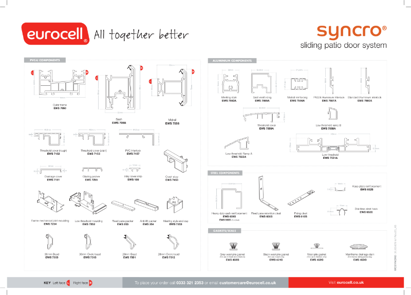 Syncro Product Chart | NBS Source