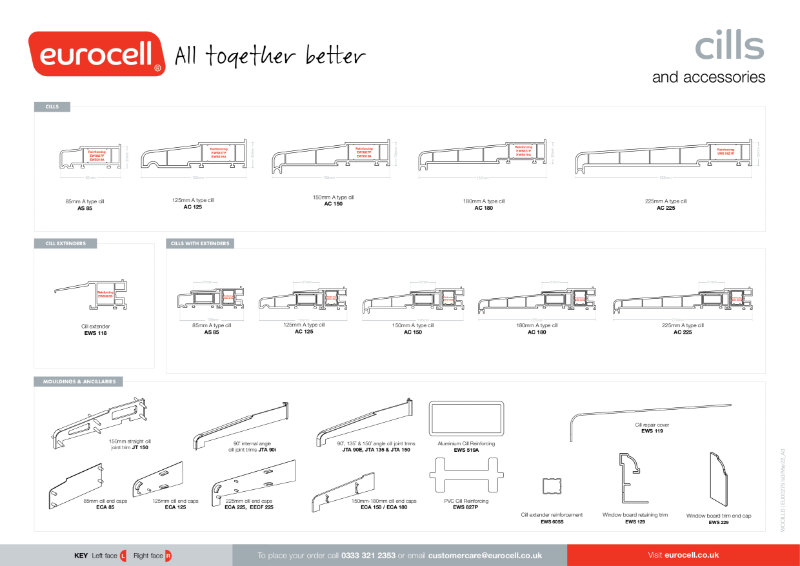 Cills Product Chart | Eurocell plc | NBS Source