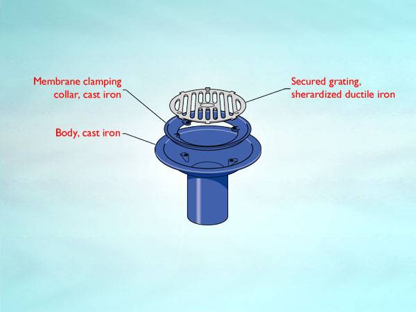 Wade (WB Series) Cast Iron Roof Outlets | Alumasc Water Management ...