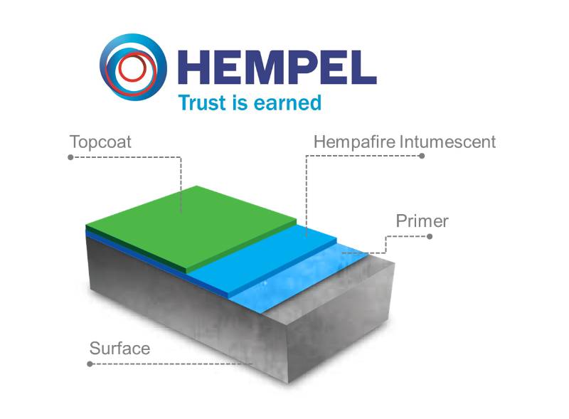 Hempathane HS 55610 Product Information Sheet | Hempel A/S | NBS Source
