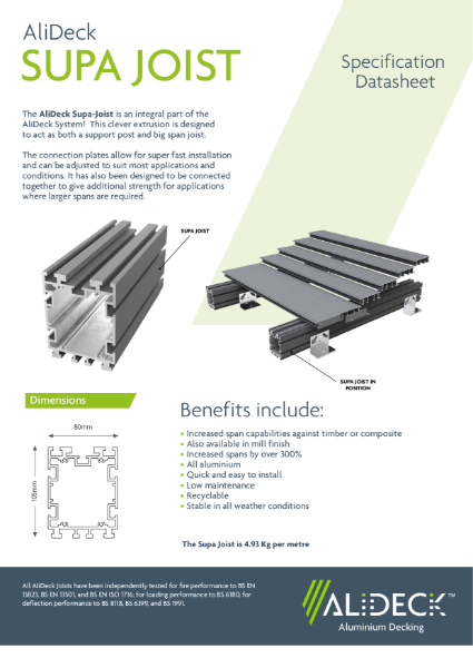 AliDeck Elevated Overflow for Balcony Drainage System Details | AliDeck ...