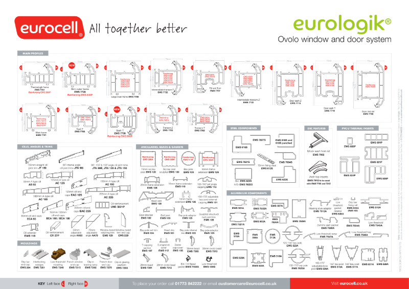 Eurologik Ovolo Window and Doors Product Chart | NBS Source