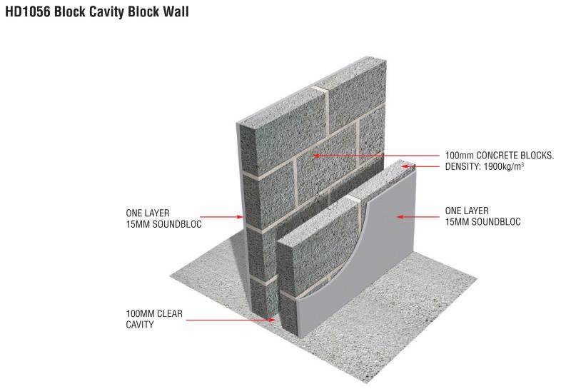 HD1056 Block Cavity Block Wall | Hush Acoustics | NBS Source