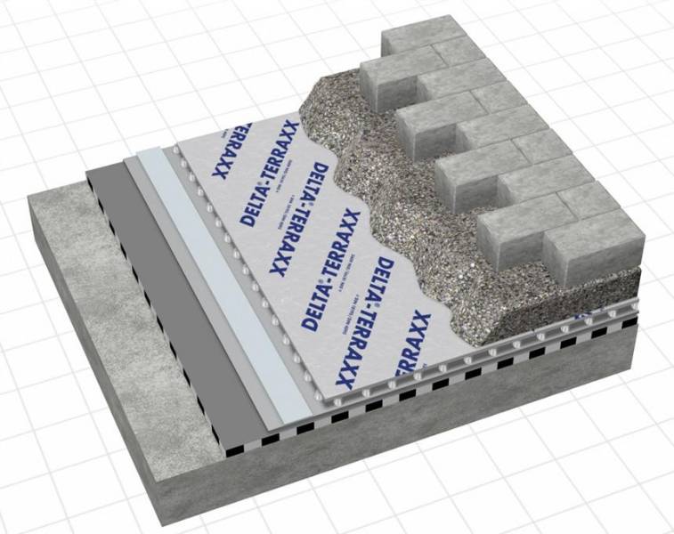 DELTA-TERRAXX Protection and Drainage System for Cellars | Delta ...