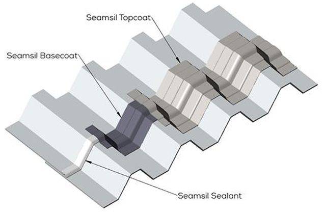 Seamsil® 100 for Cut Edge Corrosion 15 year BBA - Seamsil Cut Edge ...