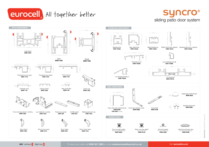 Syncro Product Chart | NBS Source