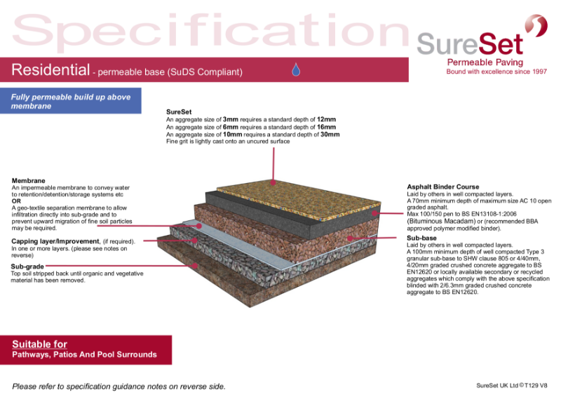 Base Types Guide | SureSet Permeable Paving | NBS Source