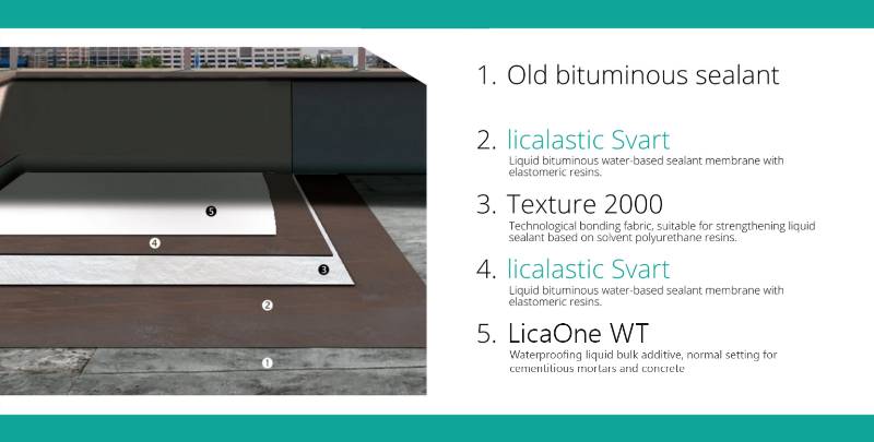 Liquid-applied cold roof covering systems | NBS Source