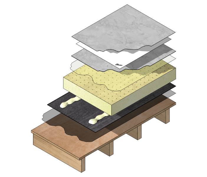 MOY Enkopur Liquid Applied Warm Roofing System - Weatherproofing ...