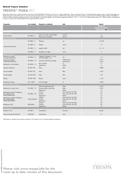 Pura NFC Material Property Datasheet | Trespa UK Ltd | NBS Source