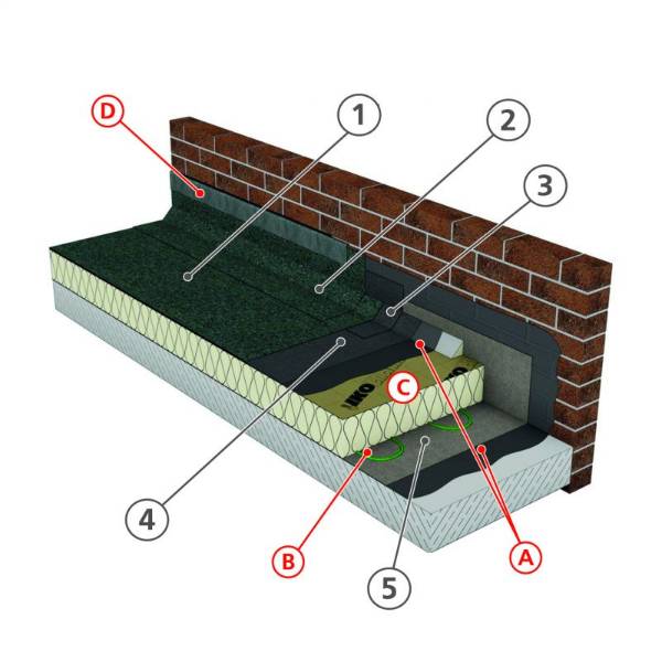 Reinforced bitumen membrane warm roof covering systems | NBS Source