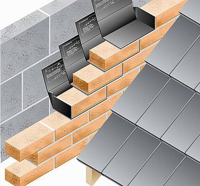 Everdry Stepped Cavity Tray for Brickwork Unleaded (75 mm coursing ...