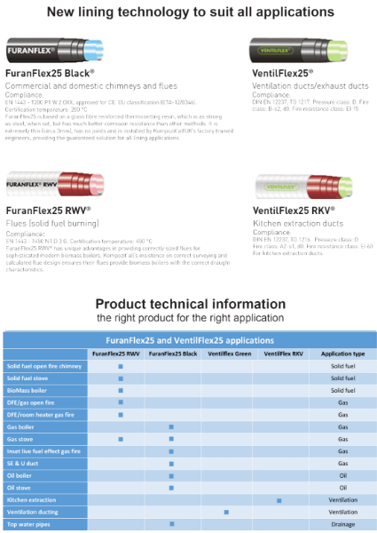 Liner Types and Applications | Kompozit'All UK | NBS Source