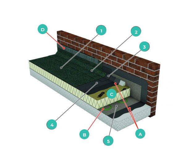 Two-Layer Torch-Applied Bituminous Roofing System - IKO ULTRA Gold 20 ...