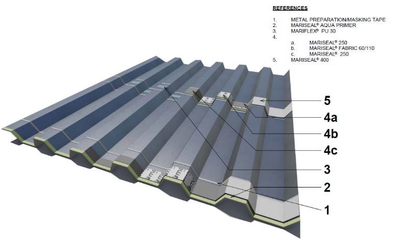 Roofing - BIM objects and Revit families (free to download) | NBS BIM ...